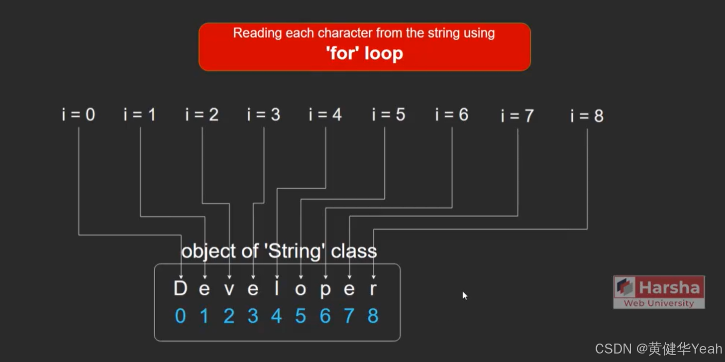 220 Strings with For Loop 01-CSDN博客