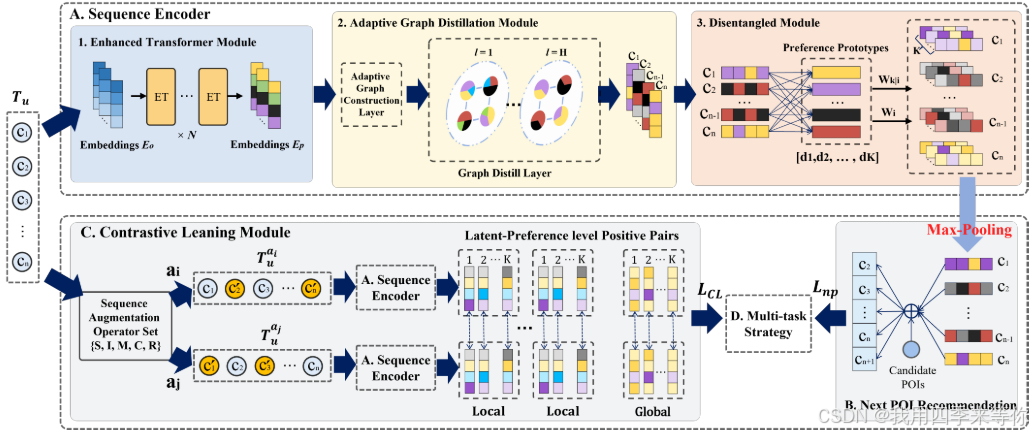 CLLP: Contrastive Learning Framework Based on Latent Preferences for Next POI Recommendation-CSDN博客