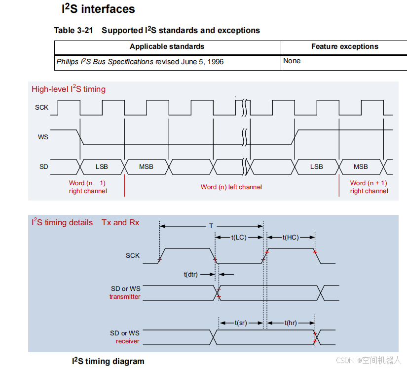 深入解析Qualcomm SA8295P I2S与HS-I2S接口：应用于智能音响、车载娱乐系统与移动设备的高保真音频传输设计_hsi2s-CSDN博客