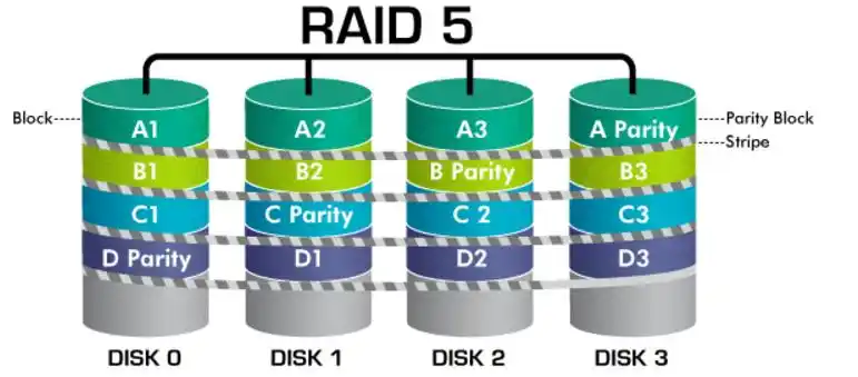 Linux-RAID_linux raid-CSDN博客