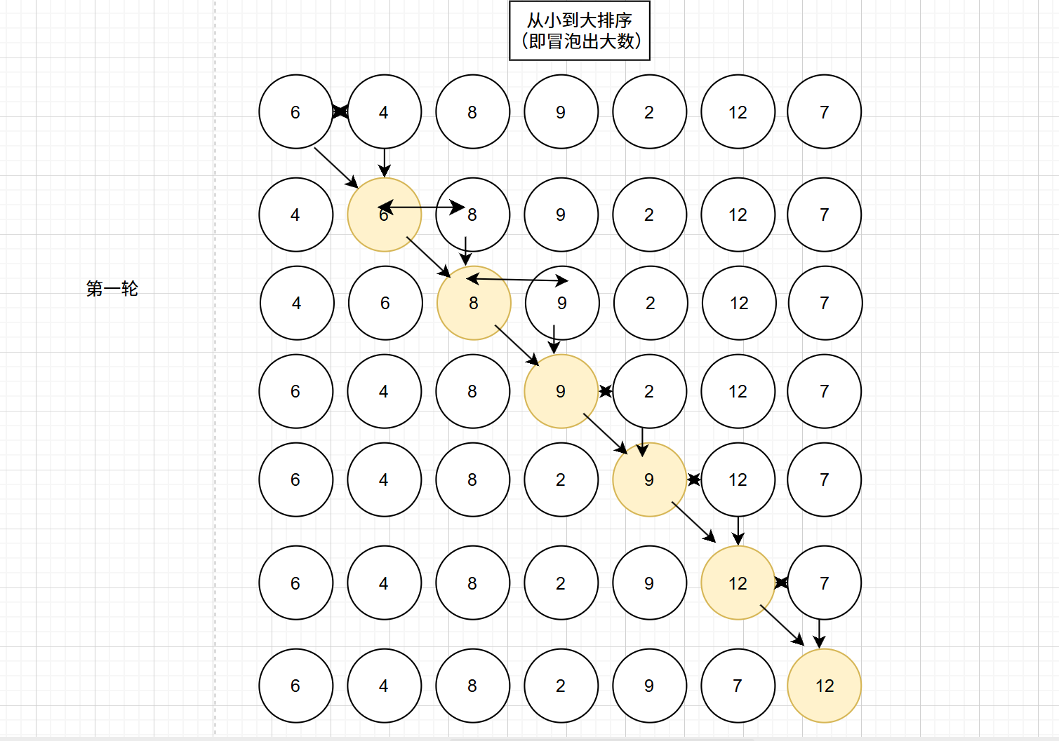 常见几种排序算法的详解及其代码示例-CSDN博客