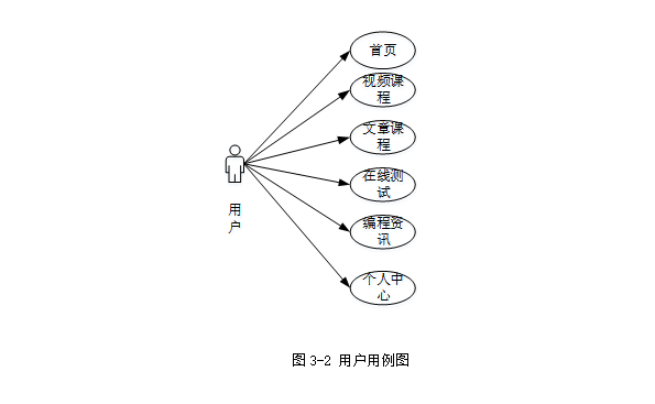 Springboot编程语言在线学习平台的设计与实现（代码数据库lw）编程语言学习资源分享与在线练习系统的设计与实现 Csdn博客