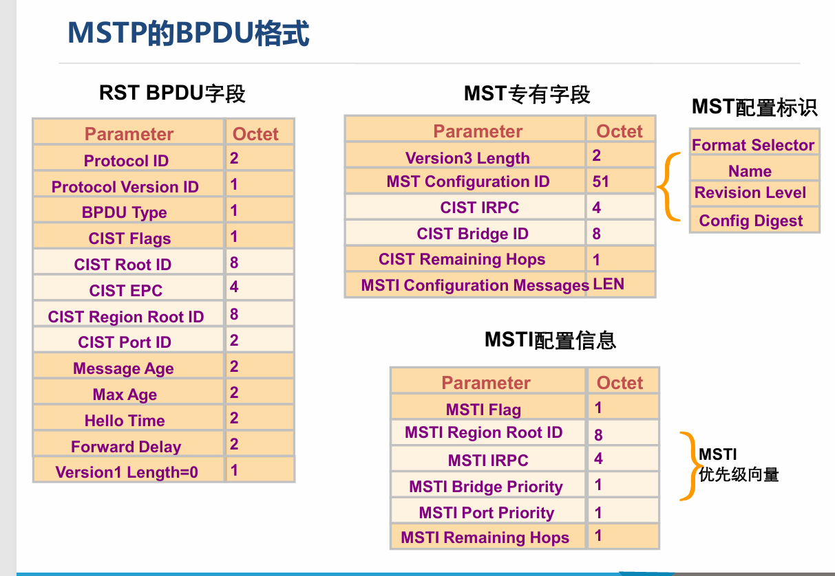 rstp与mstp-CSDN博客