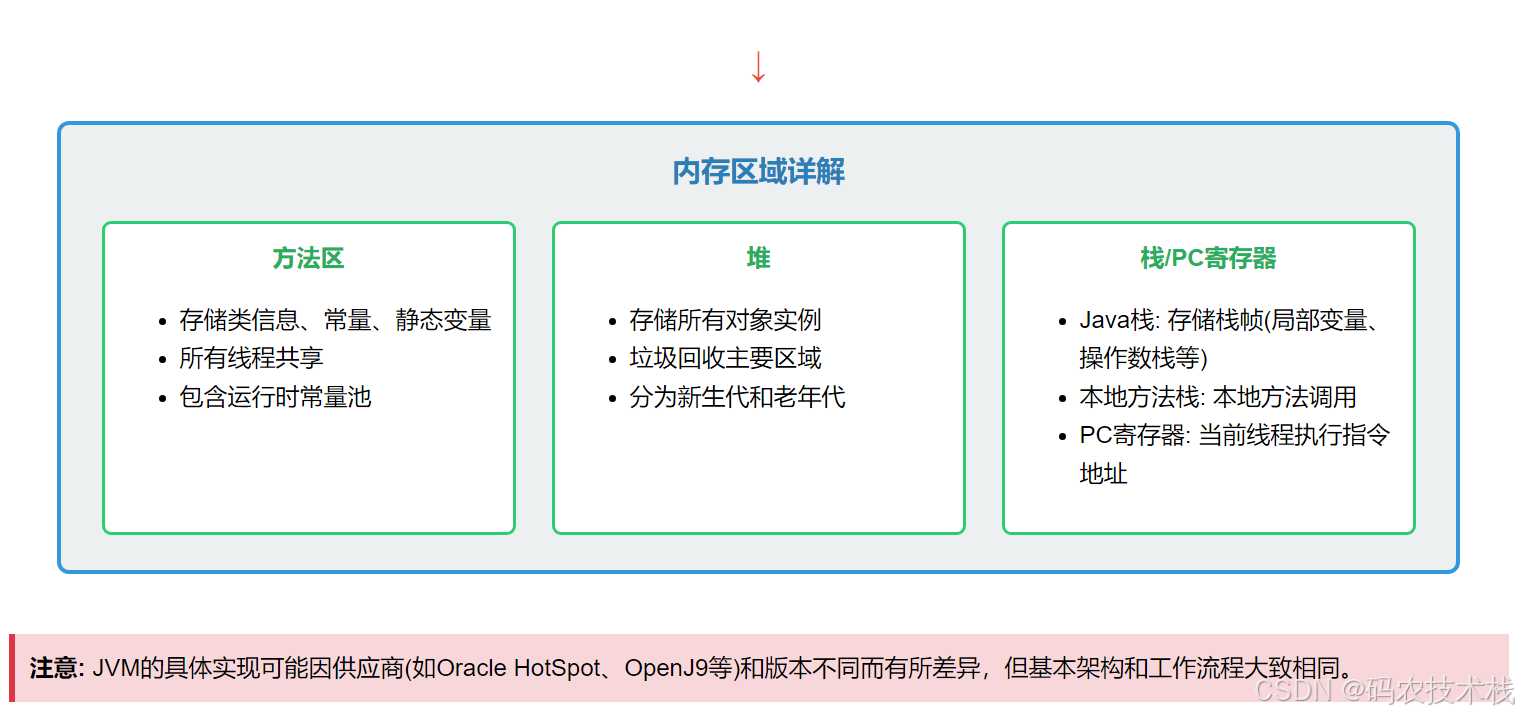 Java凭什么火了30年？java编程语言的九大杀手锏为什么java Php都存在30年了 Csdn博客