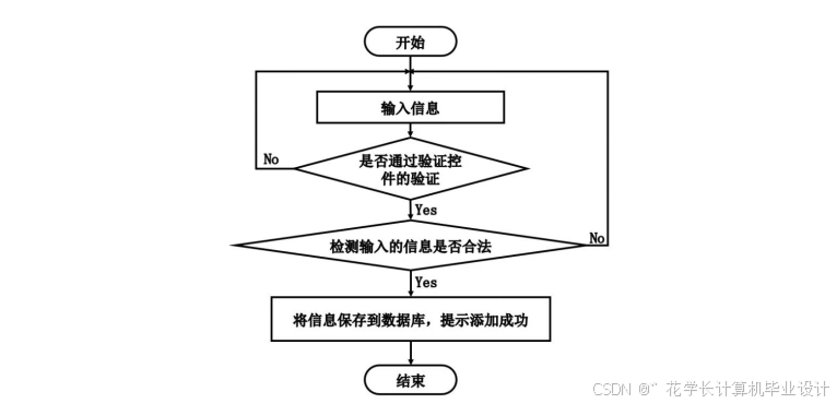 计算机毕业设计springboot智能家居管理系统 基于spring Boot的智能家居控制系统设计与实现 Spring Boot框架下的智能家庭管理系统开发智能家居管理系统毕业设计csdn