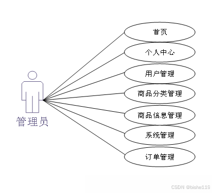 最新2024电子商城购物平台-小程序/安卓(SSM+uniapp)-JAVA.VUE(毕业设计+论文+开题报告+运行)-CSDN博客