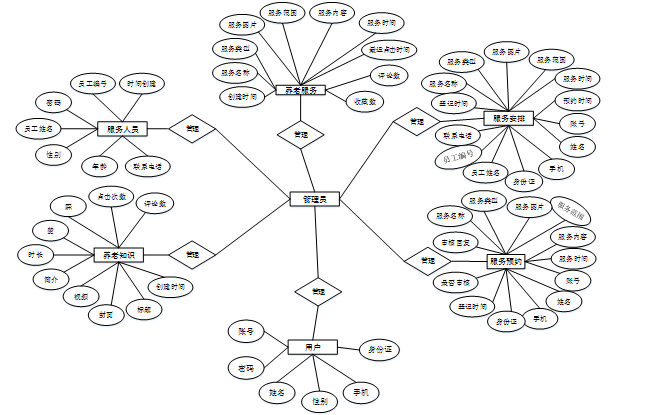 Java Springboot社区养老服务系统的设计与开发 基于 Springboot 的 银龄守护”一站式社区居家养老平台研发 面向智慧社区的 Springboot 老年人健康与生活服计算机