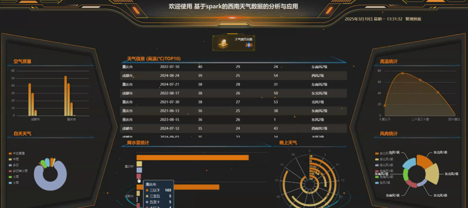 python+springboot+vue基于spark的西南天气数据的分析与应用系统django/flask-CSDN博客