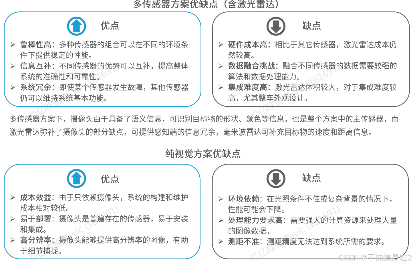 读一读NOA行研报告-CSDN博客