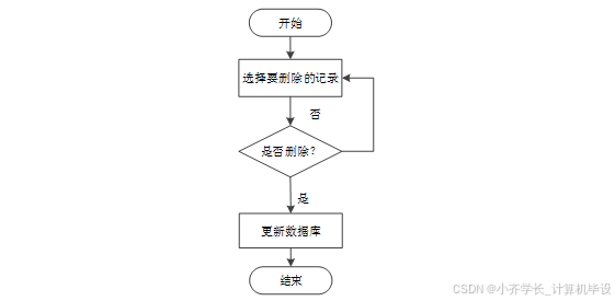计算机毕业设计ssm奶茶连锁管理系统 基于ssm框架的奶茶连锁店信息化管理系统设计与实现 Ssm技术驱动的奶茶连锁运营管理系统开发奶茶店管理员用例图图示 Csdn博客