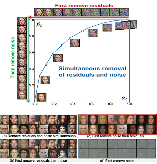 残差扩散模型《Residual Denoising Diffusion Models》论文精读-CSDN博客