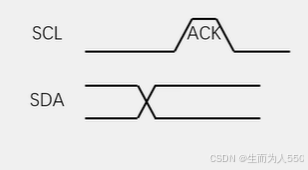 IIC 通信原理_iic的sda应该是od开漏输出-CSDN博客