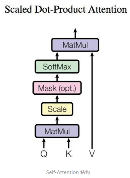 【Python 】深度学习 Transformer_python transformer-CSDN博客