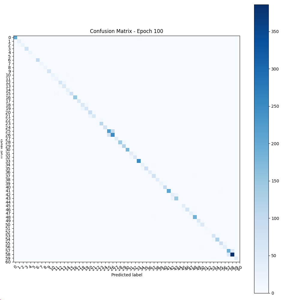 2026毕业设计-基于EfficientNet-B3+ECA模型的农业病虫害识别研究与应用_基于efficientnet-b3实现图像分类,植物虫害分类-CSDN博客