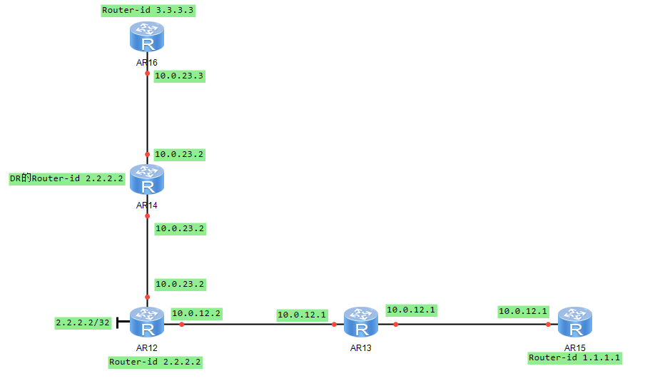 OSPFv3详解-CSDN博客