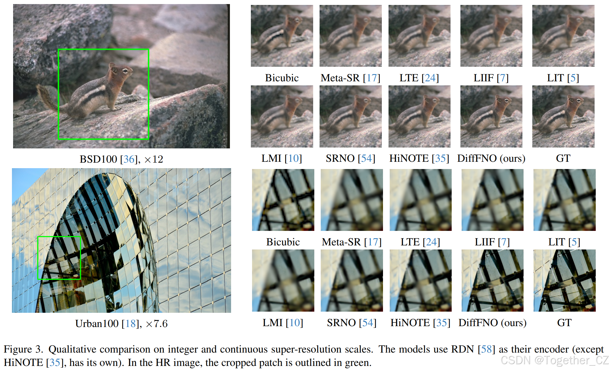 DiffFNO: Diffusion Fourier Neural Operator——扩散傅里叶神经算子_基于多尺度傅里叶特征变换的神经网络 ...