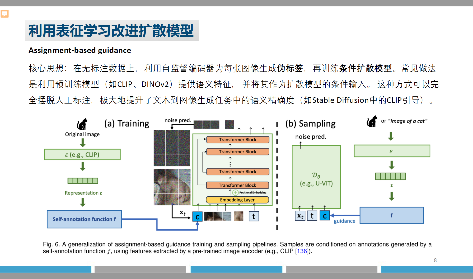 表征学习与扩散模型Representation Learning in Diffusion Generative Models _representation alignment for ...