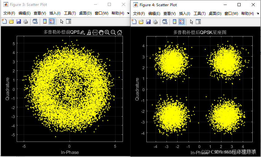 【matlab源码 第302期】基于matlab的单载波水声通信系统仿真对比lms,rls误码率曲线,输出各节点波形图。matlab仿真基于单载波方案的水声通信系统包括发射端和接收端 Csdn博客