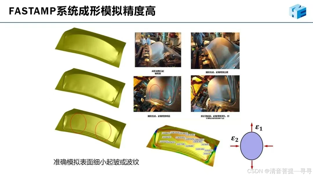 国产自主板料冲压成形快速分析软件：FASTAMP-CSDN博客