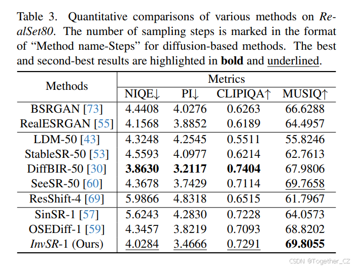 Arbitrary-steps Image Super-resolution via Diffusion Inversion——图像超分辨率技术：基于扩散反演的任意步长方法-CSDN博客