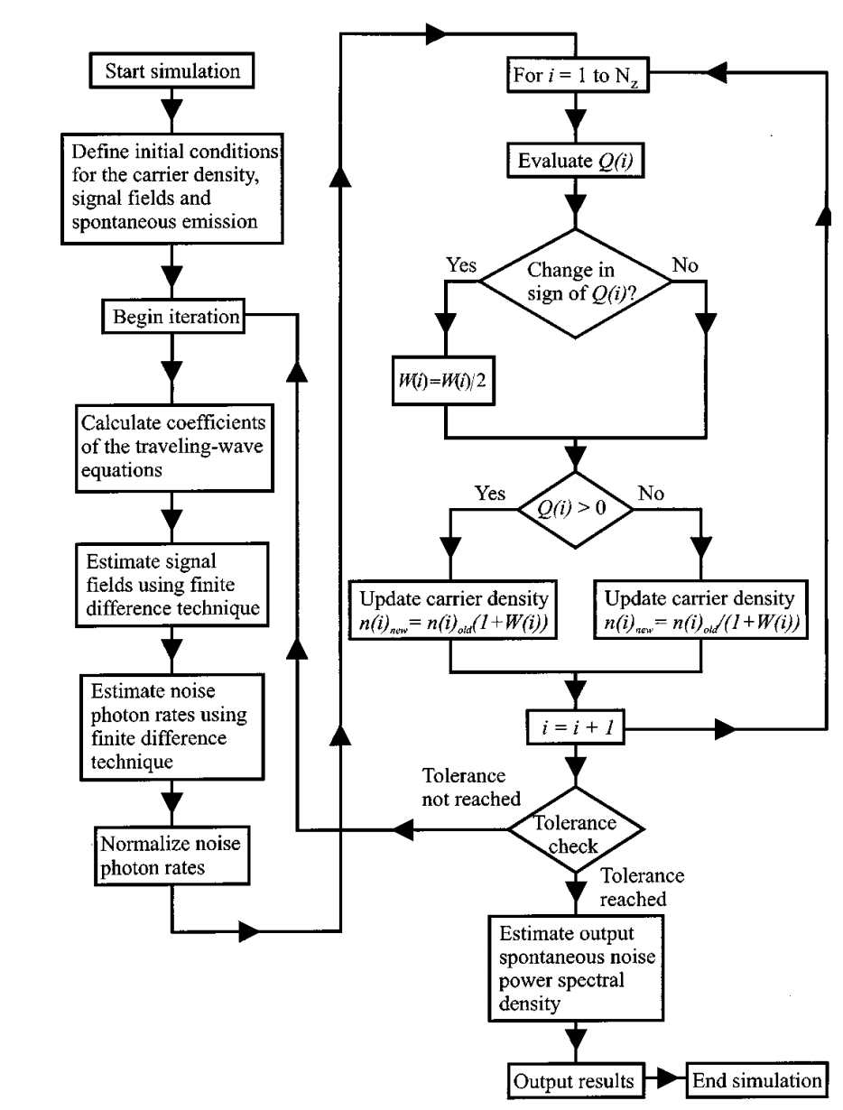 【半导体光放大器模型】宽带半导体光放大器稳态数值模型研究（Matlab代码实现）_soa放大公式-CSDN博客