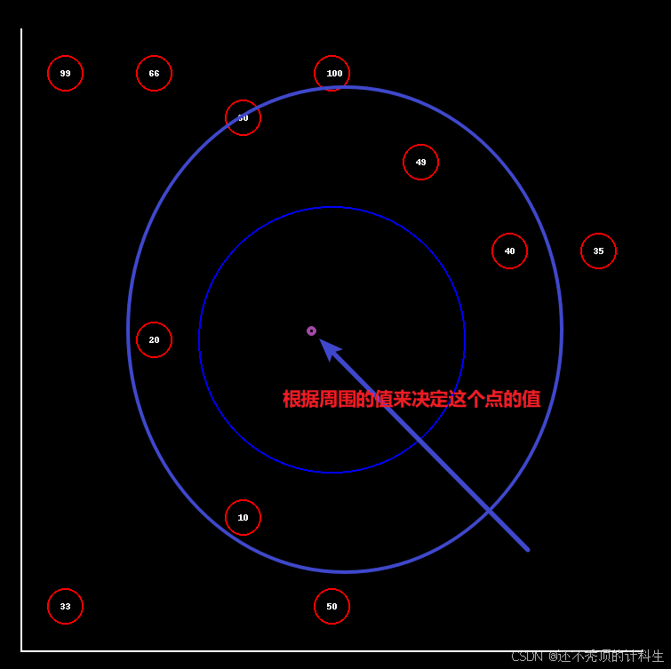 Python实现KNN回归_python 实现knn-CSDN博客