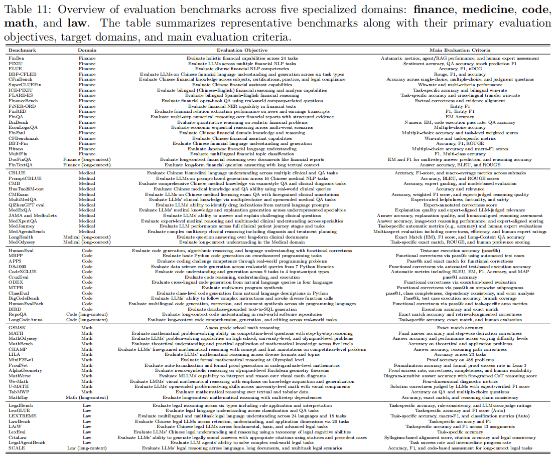 论文阅读|ArxiV 2025|大模型微调综述|A Survey on Federated Fine-Tuning of Large Language Models_大模型 微调 论文2025 ...