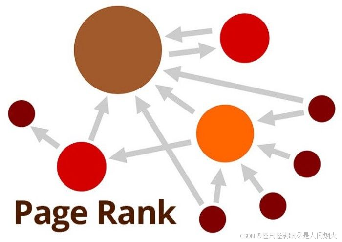 关键节点分析 (PageRank)结合流量进行分析_pagerank算法识别关键市场节点。-CSDN博客