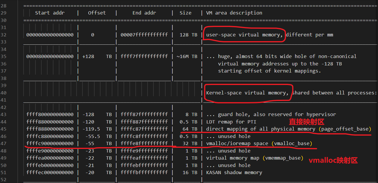 从Linux内核源码角度解析vmalloc分配器_vmalloc 源码cache-CSDN博客