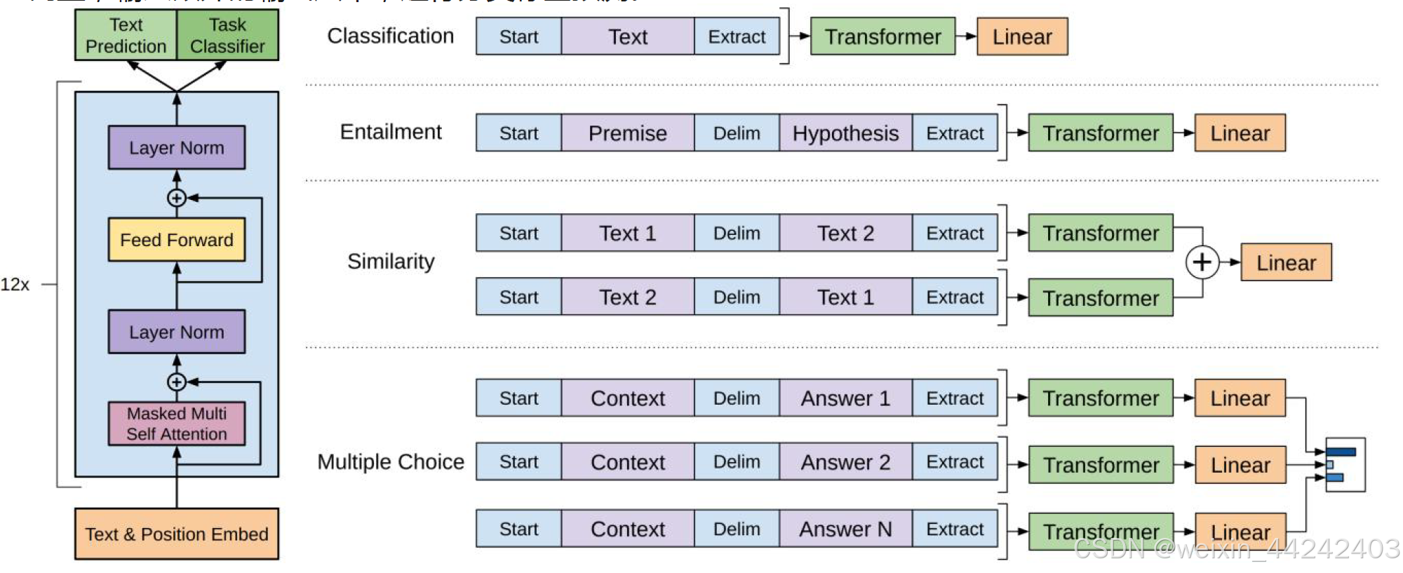基于MindSpore通过GPT实现情感分类_gpt情感打分-CSDN博客