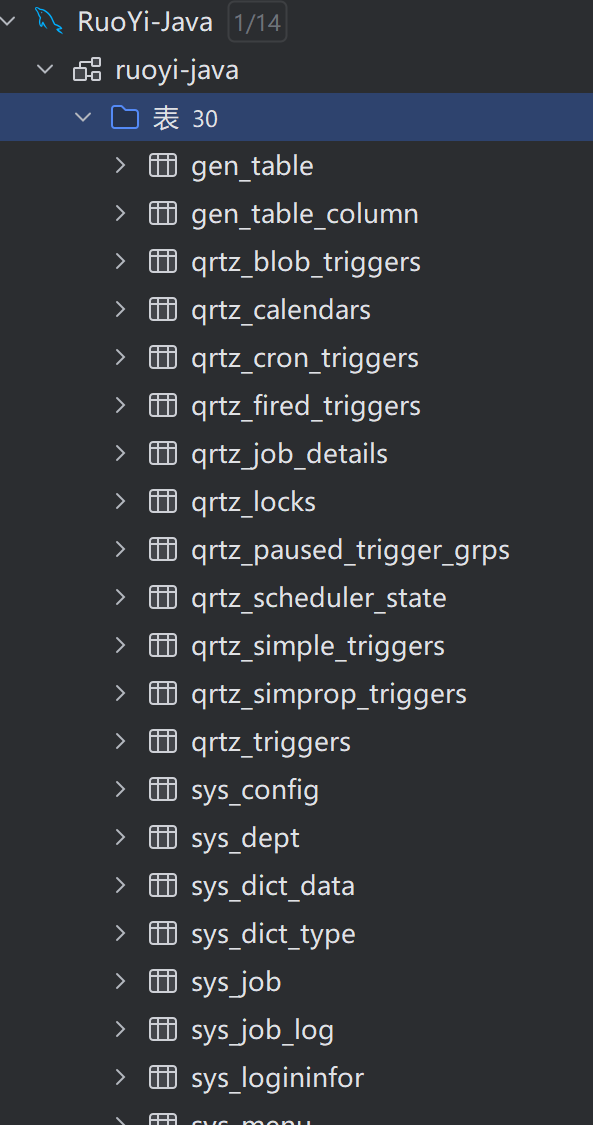 若依（RuoYi）框架的介绍与基本使用-CSDN博客