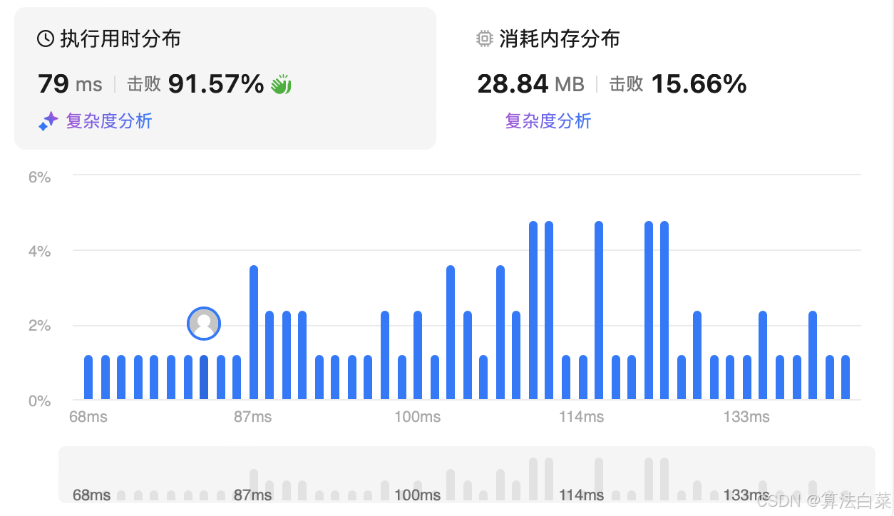 LeetCode 2488. 统计中位数为 K 的子数组_给定一个数组n,和k值,是否有子数组的中位数等于k-CSDN博客