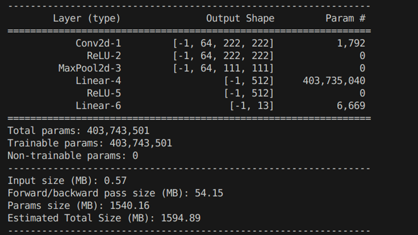 基于Pytorch框架搭建卷积神经网络实现零件分类-CSDN博客