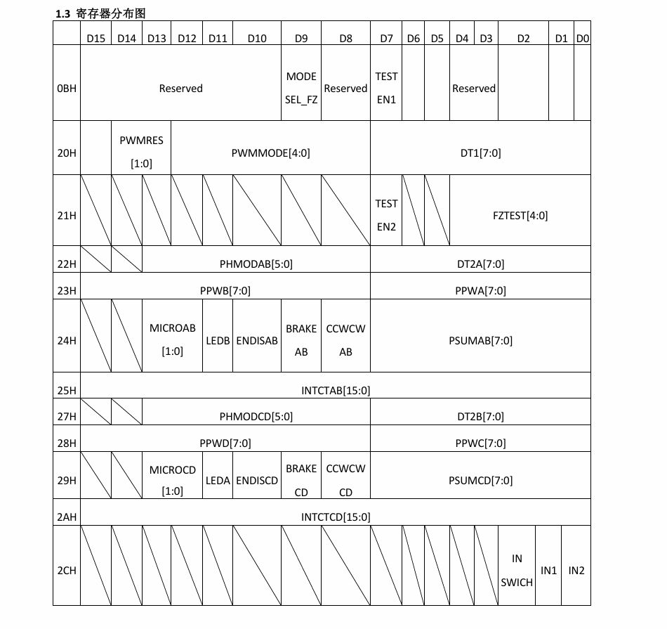 MS419系列芯片驱动镜头_stm32驱动摄像头进步电机ms41949-CSDN博客