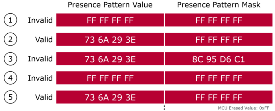 AUTOSAR杂谈之FBL校验策略_autosar fbl-CSDN博客