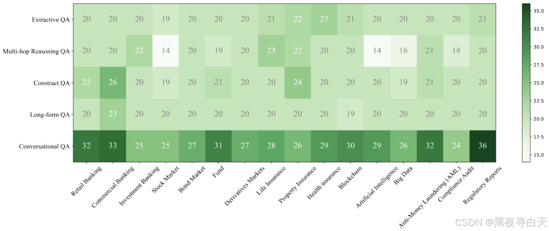 （RAG数据集生成）LLM之An Omnidirectional and Automatic RAG Evaluation Benchmark ...