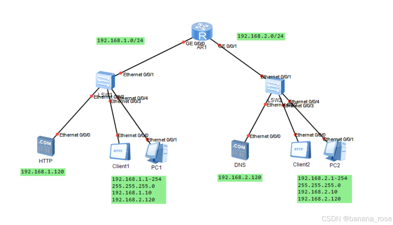 VRP基础配置+DHCP配置实验_vrrp+dhcp-CSDN博客