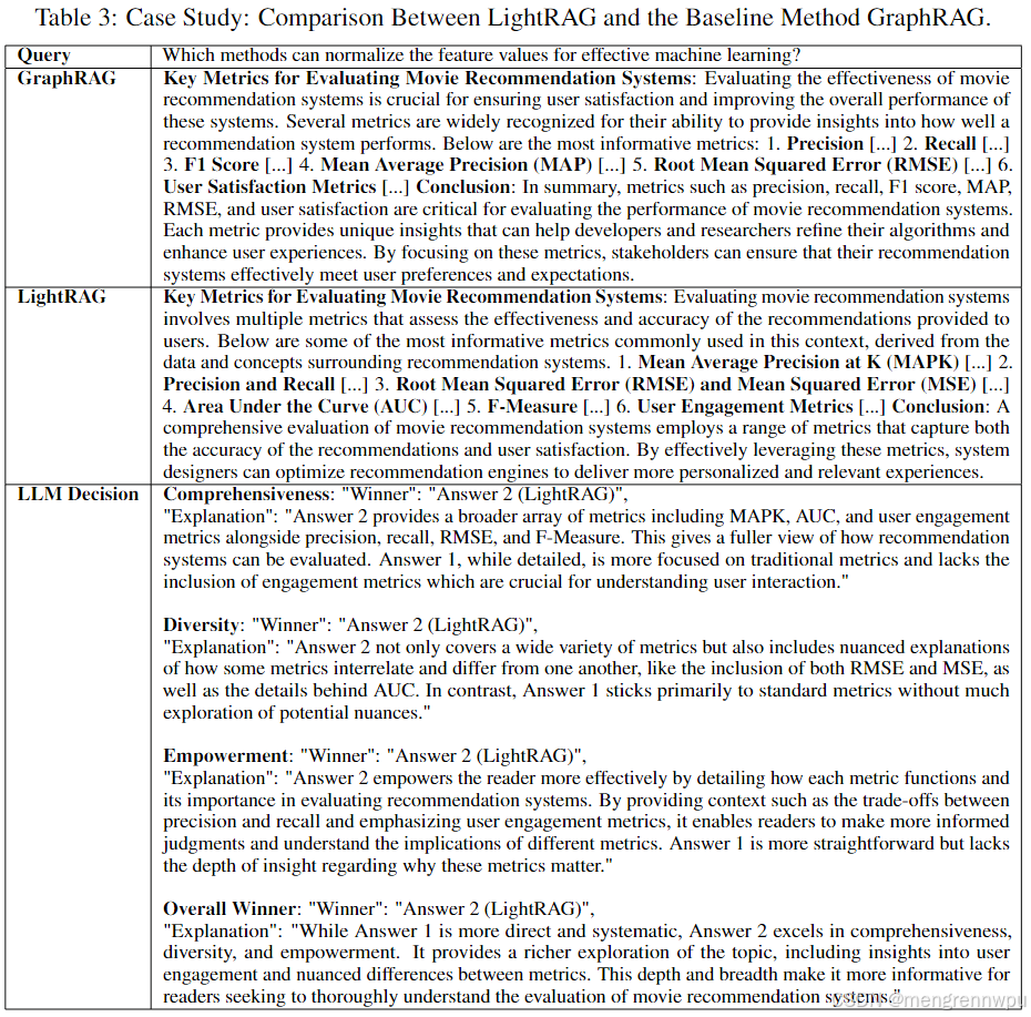 LLM论文研读: GraphRAG的替代者LightRAG-CSDN博客