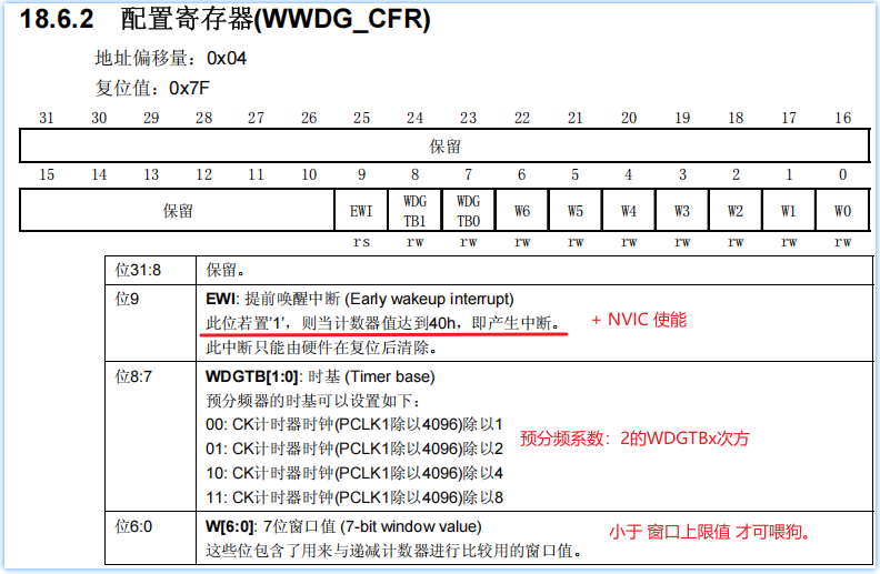 STM32——WWDG-CSDN博客
