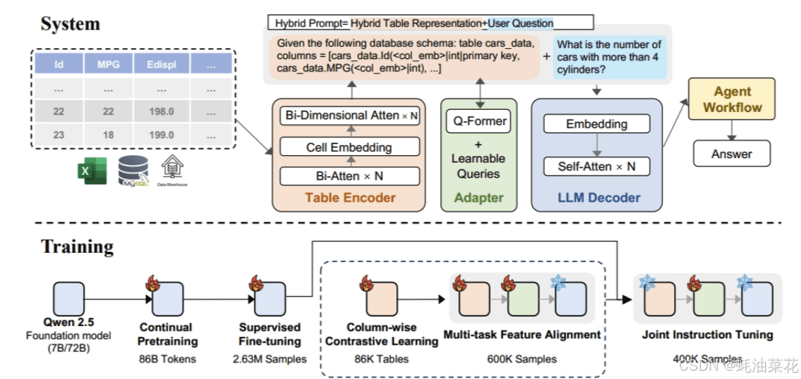 TableGPT2-7B：浙大推出专注于分析和处理表格数据的大模型-CSDN博客