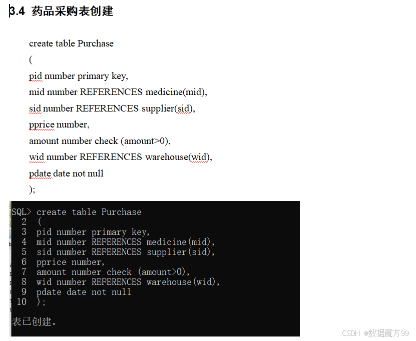 Oracle课程设计 药店药品库存管理系统数据库设计word实验报告数据库课程设计药店药品管理系统 Csdn博客