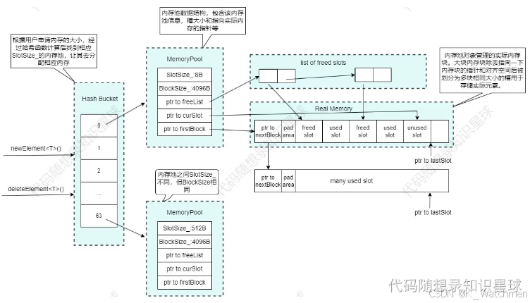 三层内存池设计_kama-memory-pool-CSDN博客