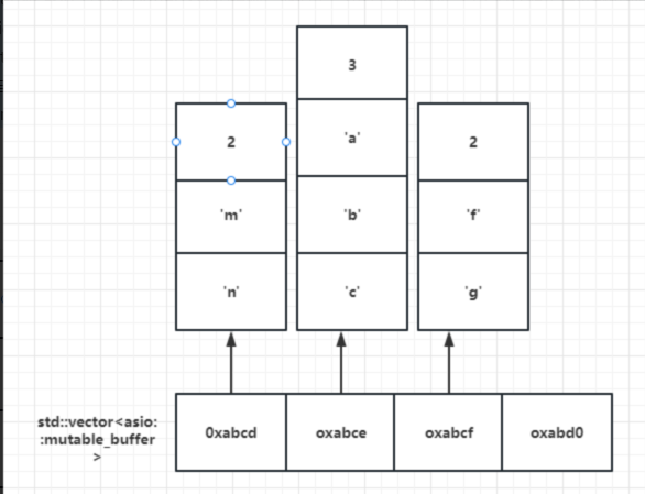 C++ asio网络编程(2)buffer结构和同步读写_asio 同步读写-CSDN博客