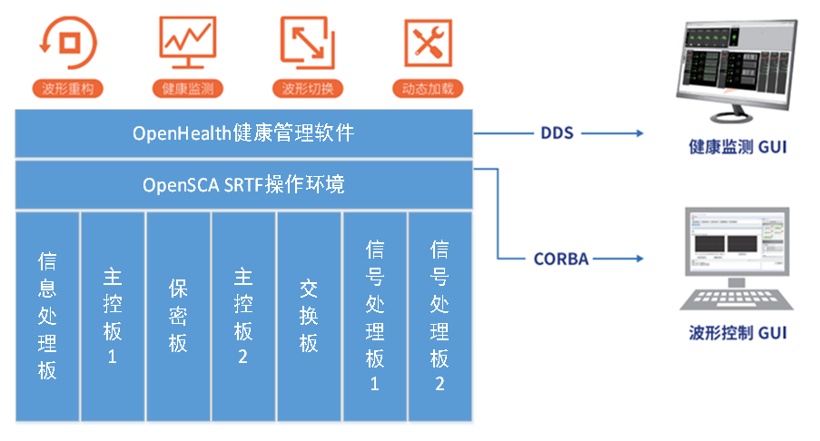 jBox分体式软件无线电演示验证平台_vita49.2软件无线电-CSDN博客