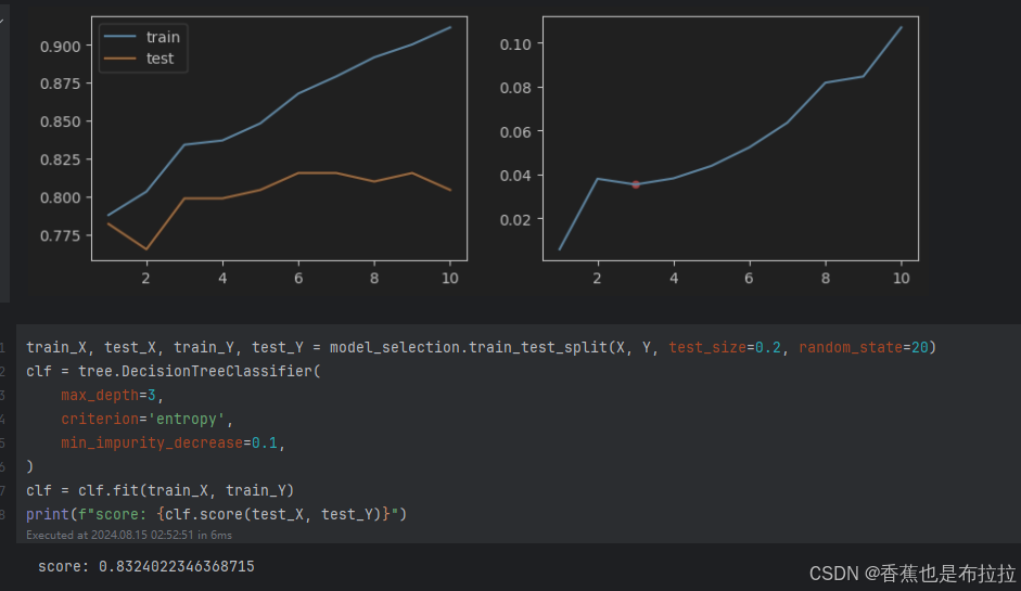 Sklearn应用案例：kaggle竞赛titanic（泰坦尼克号） 手把手处理数据并利用决策分类树预测存活乘客 Numpy Pandas Sklearn（超级详细！0基础