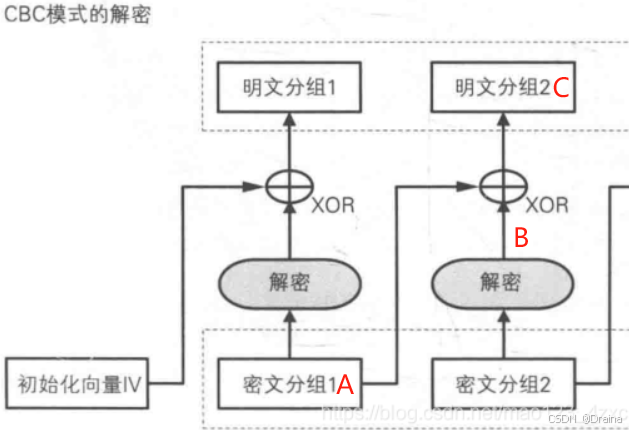 SM4-CBC反转字节攻击（附代码）-CSDN博客