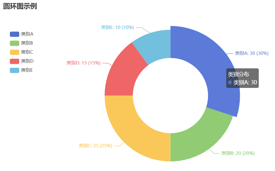 Python数据可视化全攻略：从Matplotlib到Pyecharts_pyecharts和matplotlib有啥区别-CSDN博客