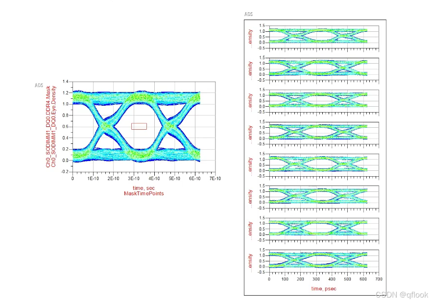 ADS基本操作之DDR仿真_ads ddr仿真-CSDN博客