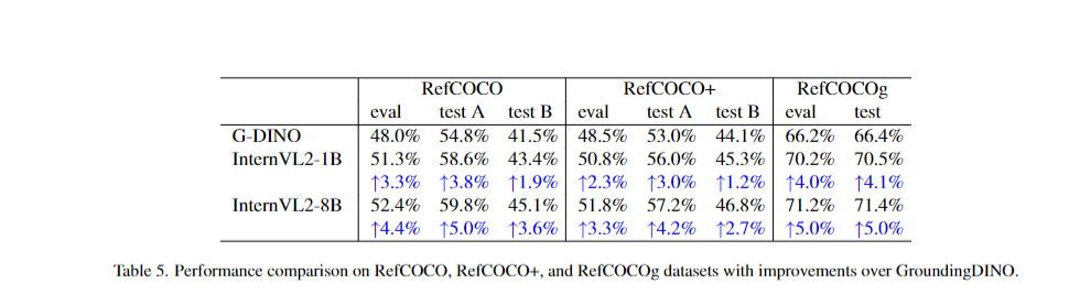 详解LED: LLM Enhanced Open-Vocabulary Object Detection without Human Curated Data Generation-CSDN博客