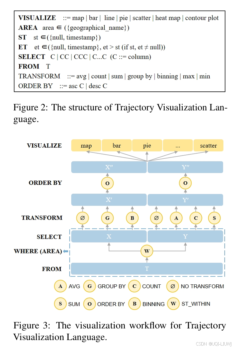 论文笔记：Text-to-TrajVis: Enabling Trajectory Data Visualizations from Natural Language Questions-CSDN博客